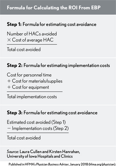 Evidence-Based Practice and the Bottom Line: An Issue of Cost