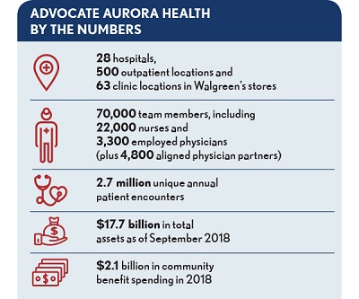 The healthcare CFO of the future: How finance leaders are adapting to ...