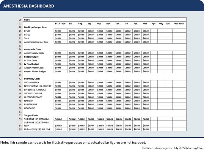 How a dashboard and an 8-step process helped a hospital slash drug costs