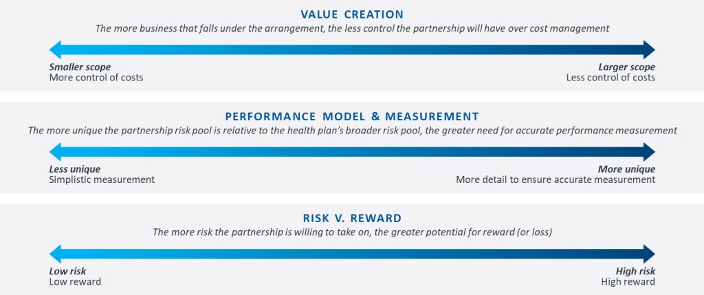 Payer-provider economics: Preparing for the new frontier in healthcare