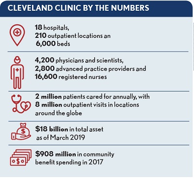 The healthcare CFO of the future: How finance leaders are adapting to ...