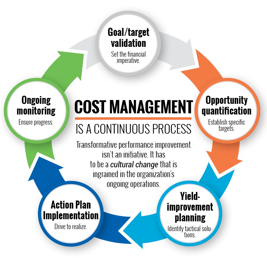 How a new view of performance improvement can help healthcare ...