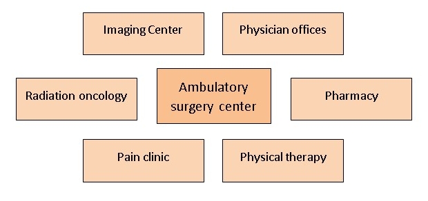 3 ways hospitals need to pivot their OR strategy in the wake of COVID-19