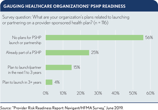5 lessons on launching a provider-sponsored health plan