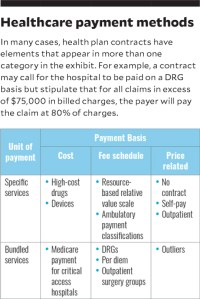 A closer look at healthcare payment methods