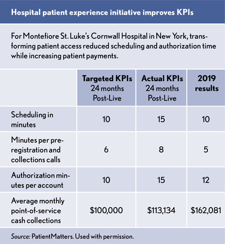 Taking patient experience beyond clinical care