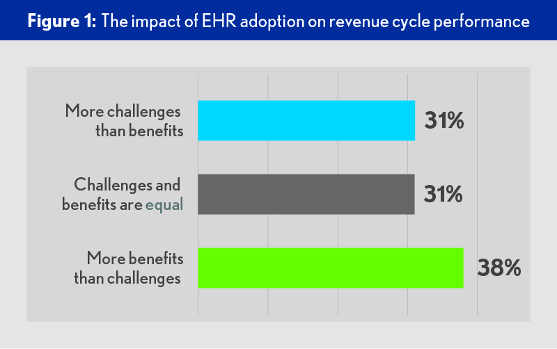 Top revenue cycle challenges and opportunities