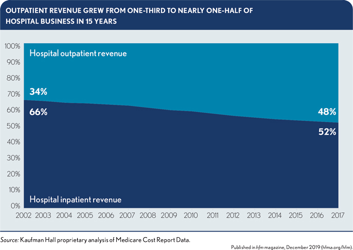 How health systems can adapt their approach to credit management and ...