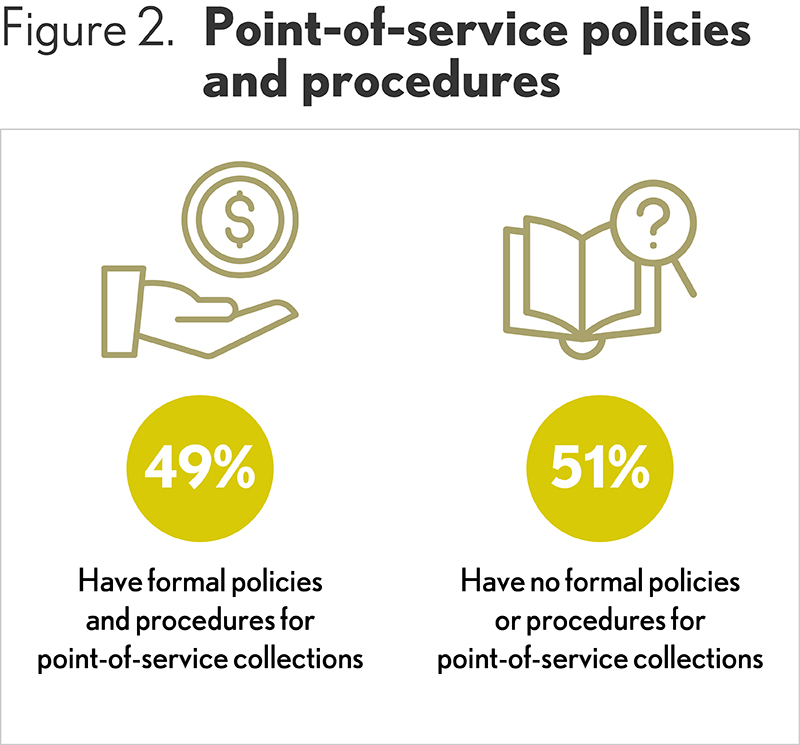 Analyzing pre-payment and point-of-service collections efforts