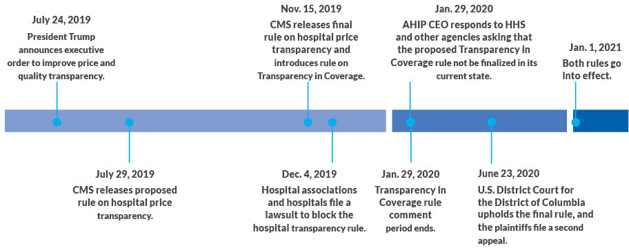How to develop a winning pricing strategy in the post-COVID-19 consumer ...