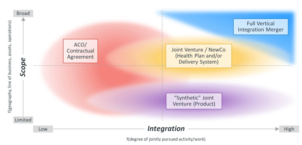 Payer-provider economics: Preparing for the new frontier in healthcare