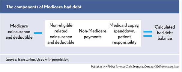 How to get a handle on Medicare bad debt