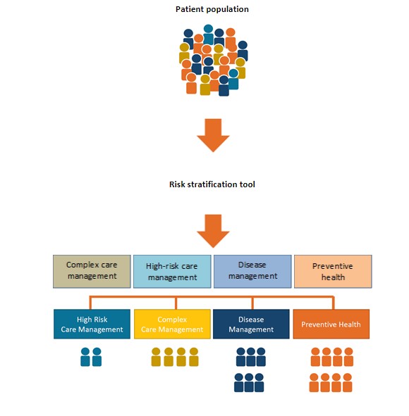 By adopting 4 models for managing risk, healthcare organizations can ...