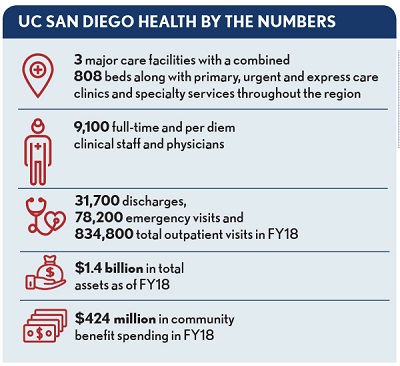 The healthcare CFO of the future: How finance leaders are adapting to ...