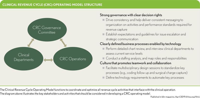 3 key enablers to implementing a successful clinical revenue cycle ...