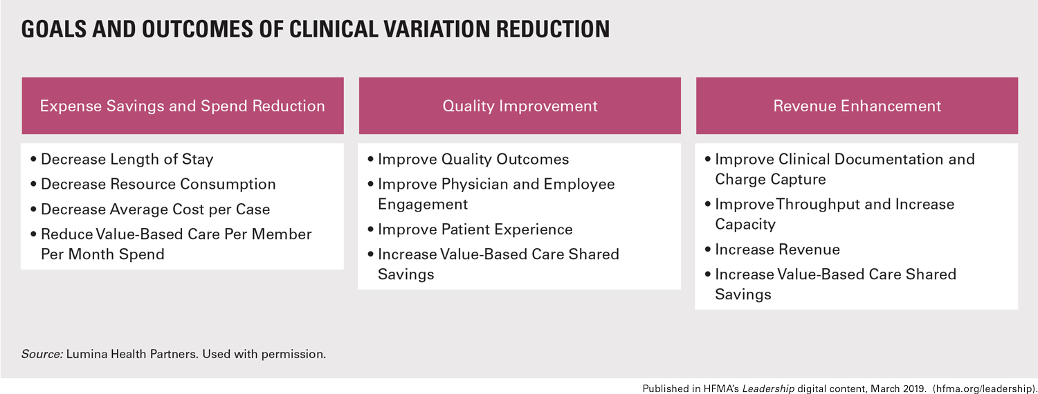 Reducing Clinical Variation to Drive Success in Value-Based Care (Part 1)