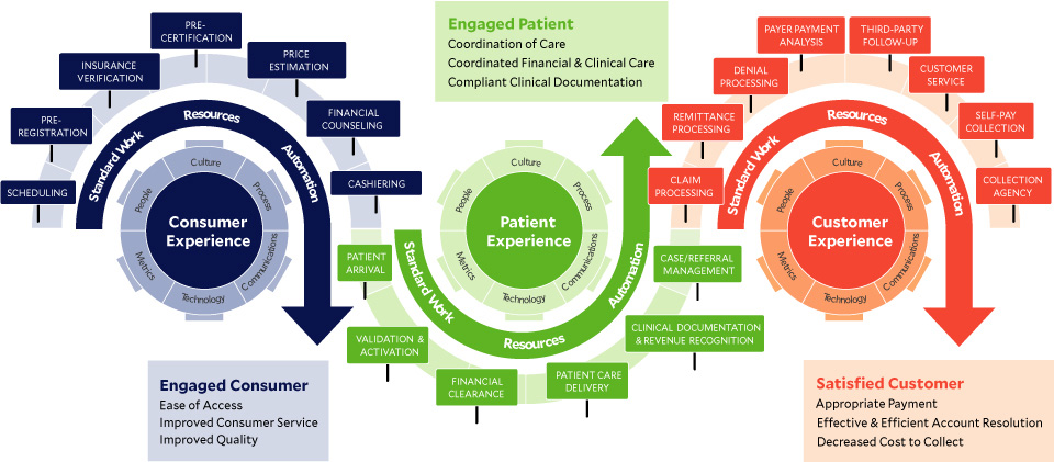 Report - Standardizing denial metrics for the revenue cycle | HFMA