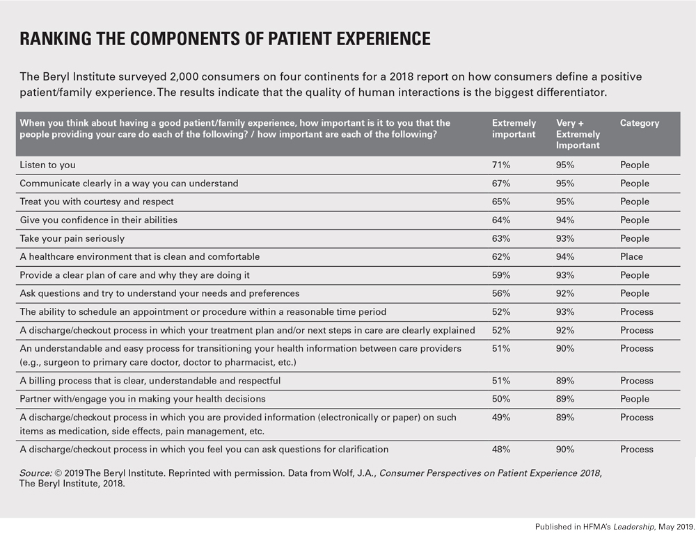 Why optimizing the patient experience should be on every C-suite leader ...