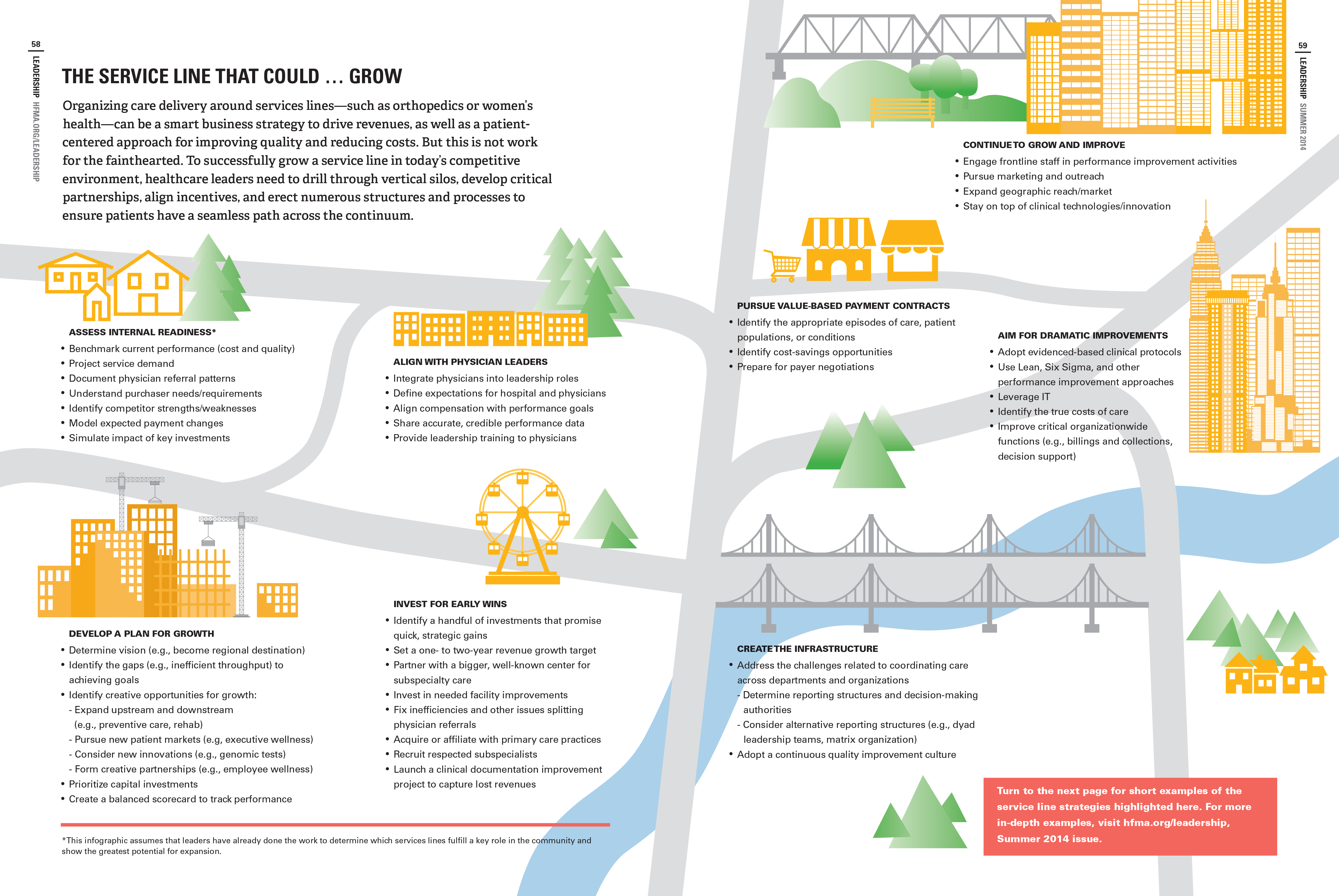 8 stages to service line growth