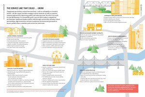 8 stages to service line growth