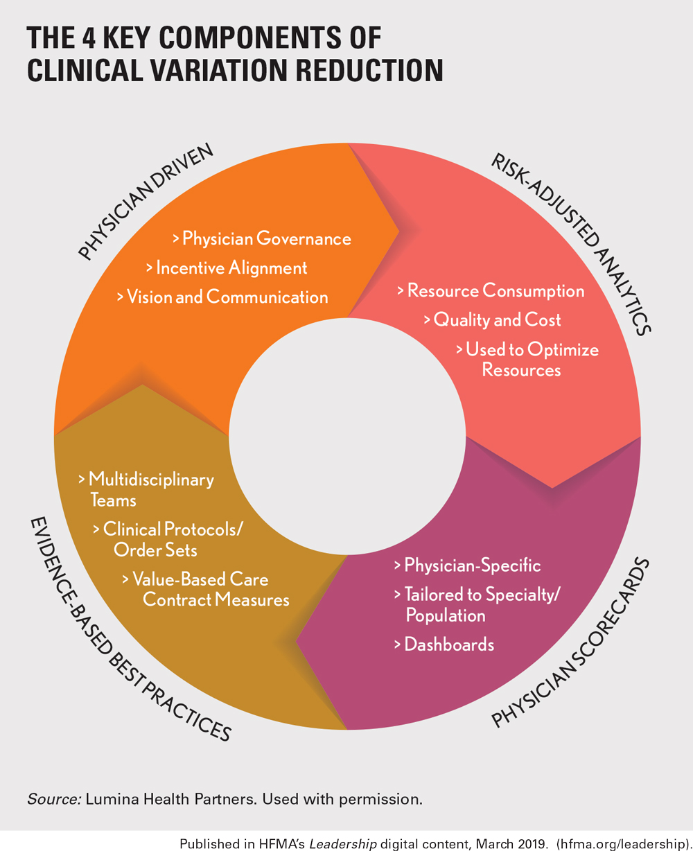Reducing Clinical Variation to Drive Success in Value-Based Care (Part 1)
