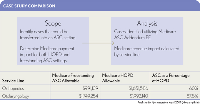 HOPDs vs. ASC: Understanding Payment Differences HFMA HFMA