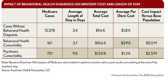 Optimizing a Health System’s Post-Acute Care Network