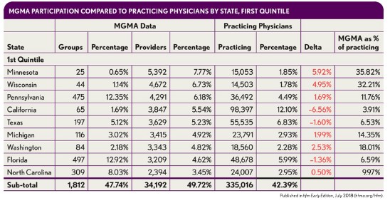 Physician Distribution, Mobility, Fair Market Value and Compensation ...