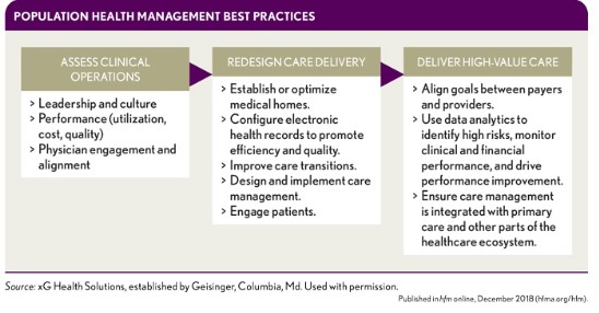 Population Health Management: Opportunities and Challenges for Captives