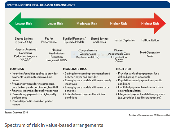 Building an ERM Framework for Value-Focused Health Care