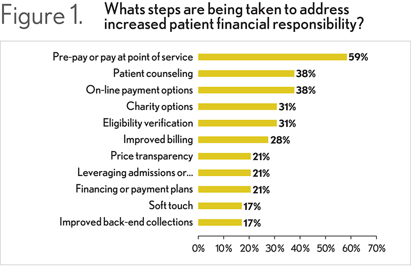 Improving Patient Financial Engagement
