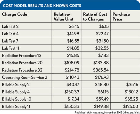 Selecting the Right Costing Model