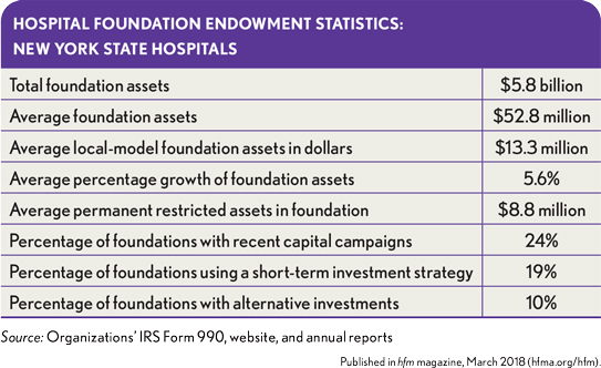 Recent Trends in Healthcare Philanthropy and Foundations: Implications ...