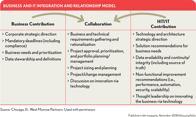 4 Tactics of Effective Strategic Technology Planning for the Digital Future