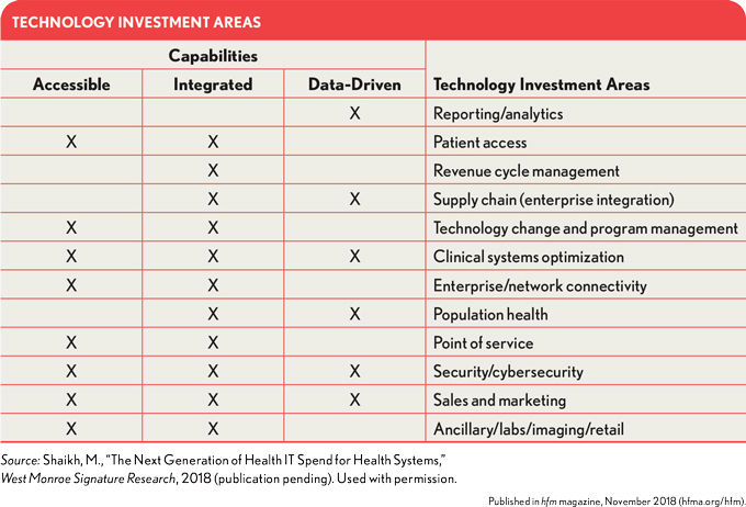 4 Tactics of Effective Strategic Technology Planning for the Digital Future