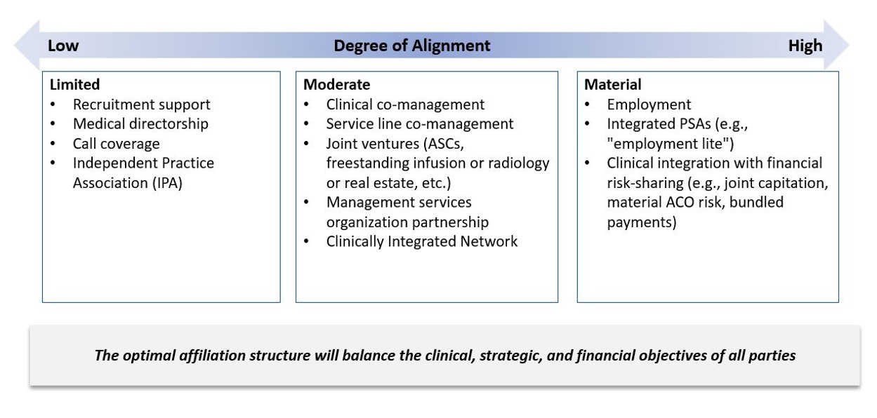 Time to take a fresh look at affiliation options for physicians and health systems | HFMA