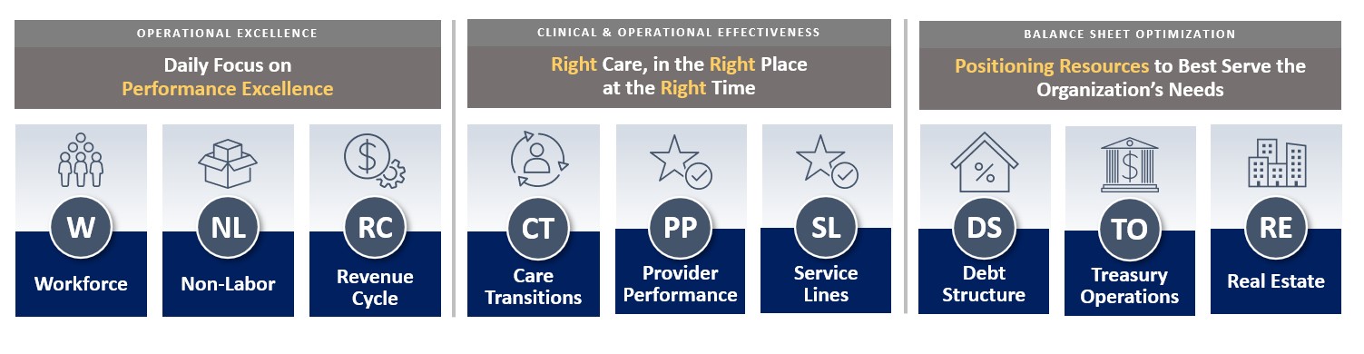 How the balance sheet can contribute to performance improvement | HFMA