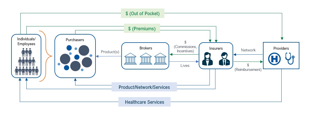 Why it’s so essential for hospitals to embrace a value-based payment ...