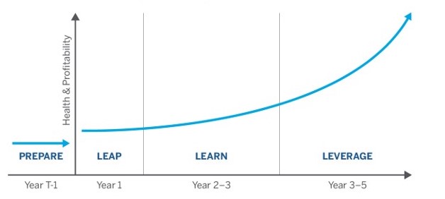 A brief guide to the health-equity journey | HFMA