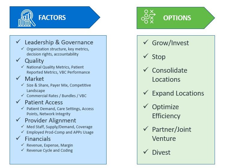 Service-line strategies require reevaluating in light of operational ...