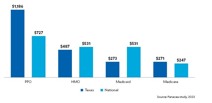 Can MRF data be used for comparative benchmarking? | HFMA