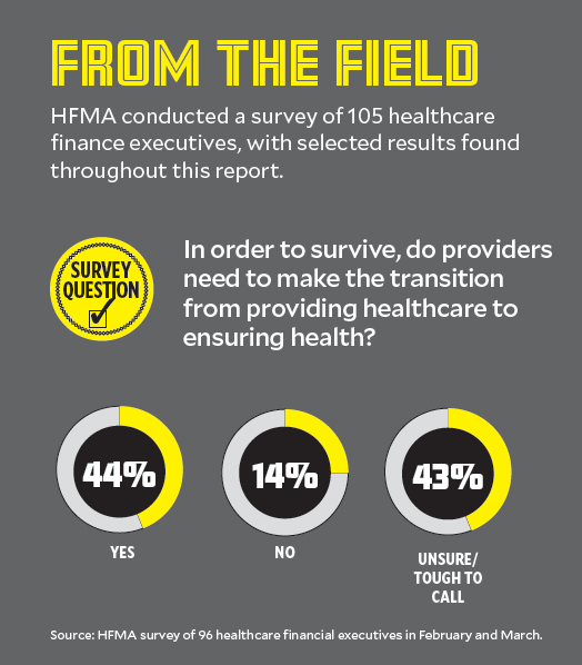 HEALTHCARE 2030: Value-Based Care? | HFMA