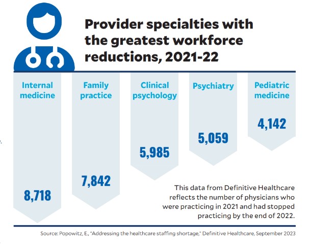 News Briefs: Medicare’s hospital outpatient payment rate for 2024 ...