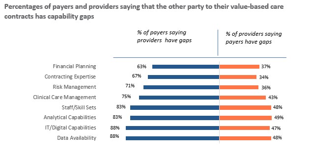 Why providers are struggling to succeed under value-based care | HFMA
