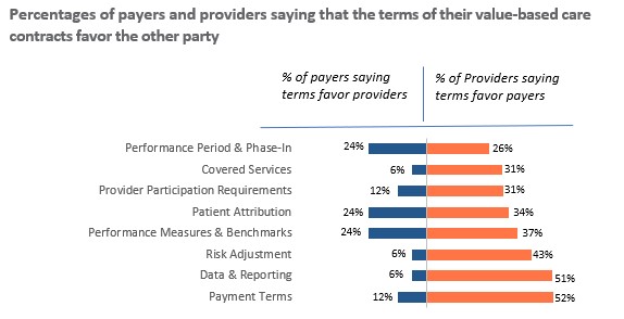 Why providers are struggling to succeed under value-based care | HFMA