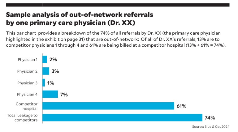 How to promote patient loyalty by improving network integrity | HFMA