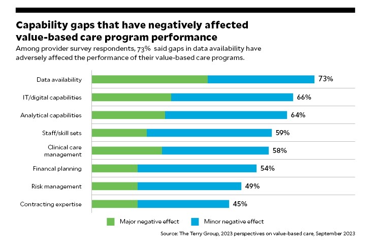The key role of downside risk in the success of value-based care | HFMA