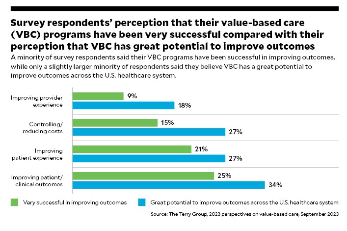 The key role of downside risk in the success of value-based care | HFMA