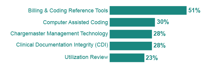 Healthcare organizations increasingly rely on third-party solutions for ...