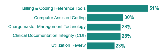 Healthcare organizations increasingly rely on third-party solutions for ...